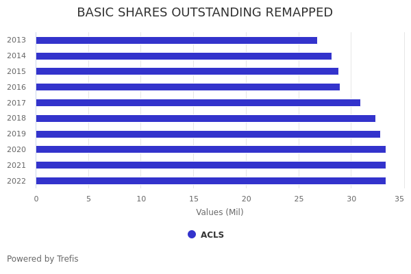 Why Axcelis Technologies Stock Moved: ACLS Stock Has Gained 323% Since ...