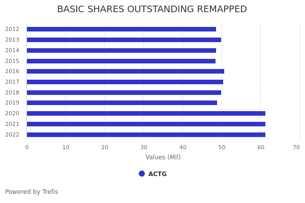 Why Acacia Research Stock Moved: ACTG Stock Has Gained 16% Since 2023 ...