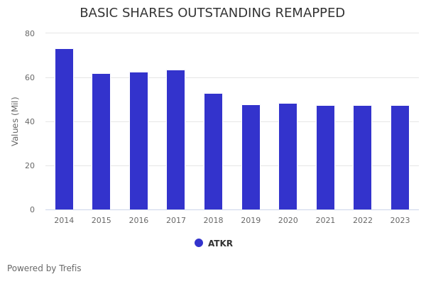Why Atkore International Group Stock Moved: ATKR Stock Has Gained 254% ...