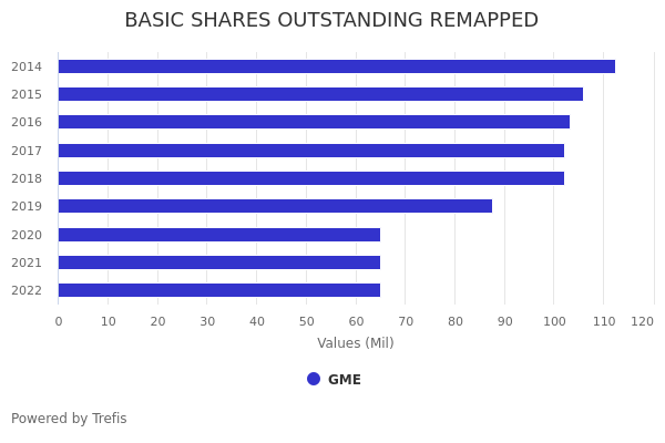 Why GameStop Stock Moved: GME Stock Has Gained 387% Since 2020 ...