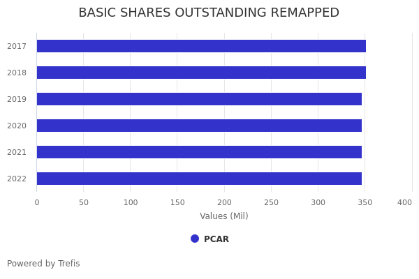 Why PACCAR Stock Moved: PCAR Stock Has Gained 66% Since 2020 Primarily ...