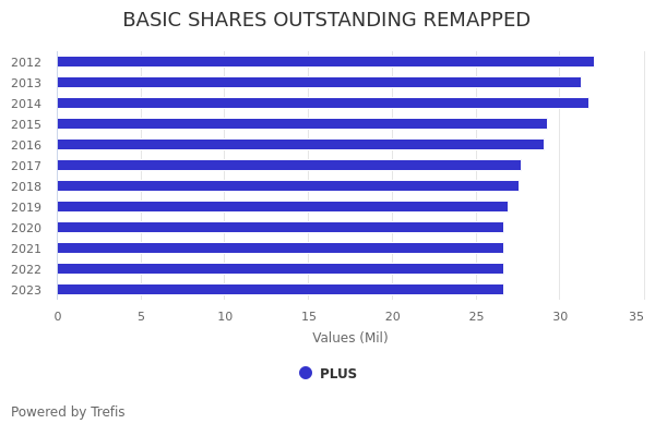 Why ePlus Stock Moved: PLUS Stock Has Gained 124% Since 2020 Fiscal End ...