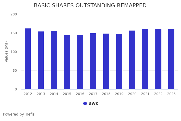 Why Stanley Black & Decker Stock Moved: SWK Stock Has Lost 52% Since ...