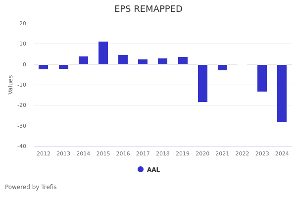 [1/2/2024] 5-Day Consistent Underperformers: AAL, SNPS, CDNS, EXPE ...