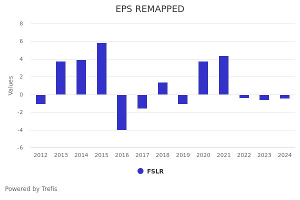 [11/20/2023] 5-Day Consistent Outperformers: FSLR, INTC, EFX, EPAM ...