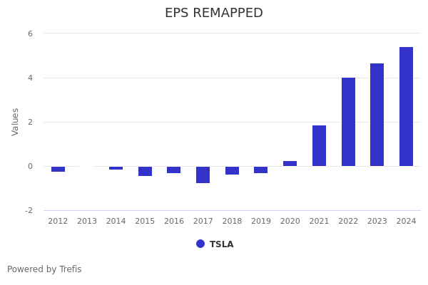 [5/22/2023] 5-Day Consistent Outperformers: TSLA, NOW, SYF, ADBE, IPG ...