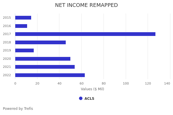 Axcelis Technologies (ACLS) Valuation: ACLS Stock Looks Appropriately ...