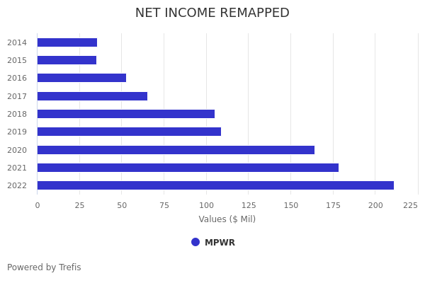Monolithic Power Systems (MPWR) Valuation: MPWR Stock Looks ...