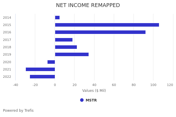 Strategy (MSTR) Valuation: MSTR Stock Looks Slightly Cheap With $290 ...