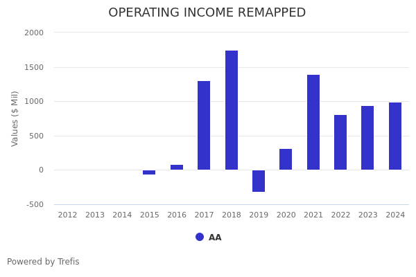 Better Bet Than AA Stock: Pay Less Than Alcoa To Get More From S&P 500 ...
