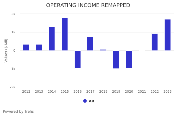 Better Bet Than AR Stock: Pay Less Than Antero Resources To Get More ...