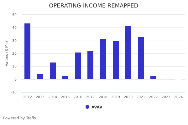 Better Bet Than AVAV Stock: Pay Less Than AeroVironment To Get More ...