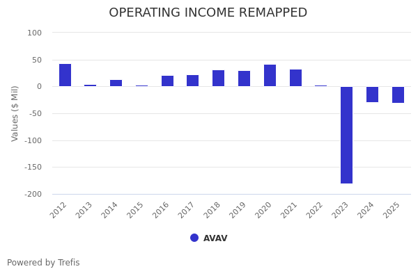Better Bet Than AVAV Stock: Pay Less Than AeroVironment To Get More ...