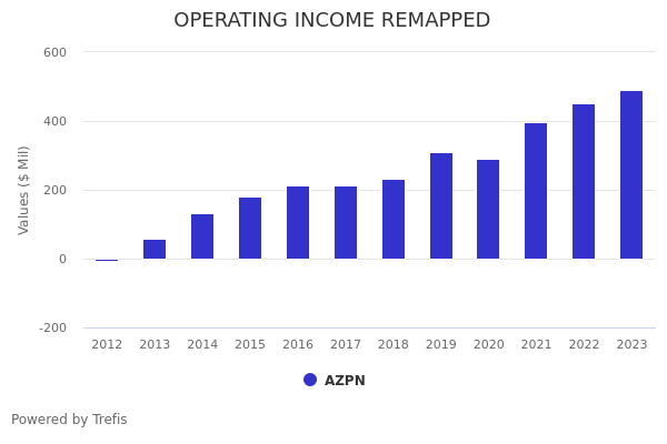 Better Bet Than AZPN Stock: Pay Less Than Aspen Technology To Get More ...