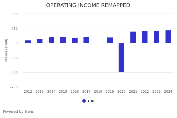Better Bet Than CAL Stock: Pay Less Than Caleres To Get More From ...