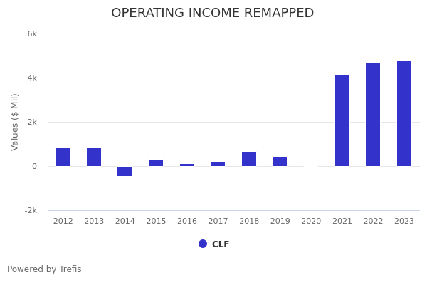 Better Bet Than ISRG Stock: Pay Less Than Intuitive Surgical To Get ...