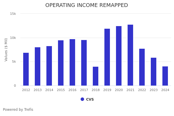 Better Bet Than CVS Stock: Pay Less Than CVS Health To Get More From ...