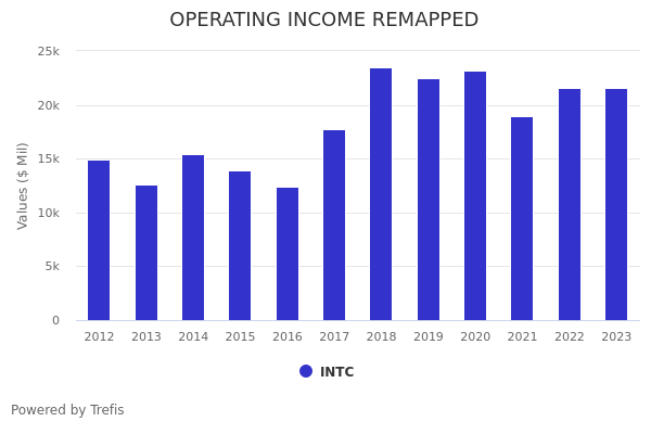 Better Bet Than INTC Stock: Pay Less Than Intel To Get More From Stocks ...