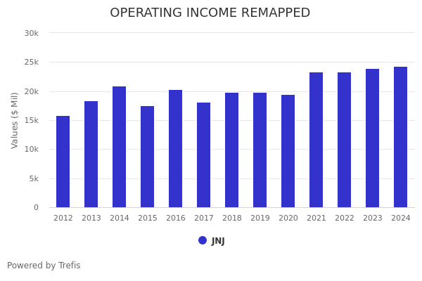 Better Bet Than JNJ Stock: Pay Less Than Johnson & Johnson To Get More ...