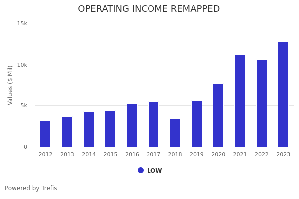 Better Bet Than LOW Stock: Pay Less Than Lowe's To Get More From Stocks ...