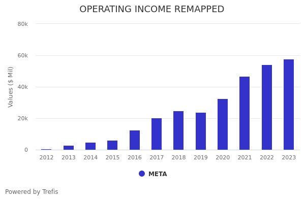 Better Bet Than META Stock: Pay Less Than Meta Platforms To Get More ...
