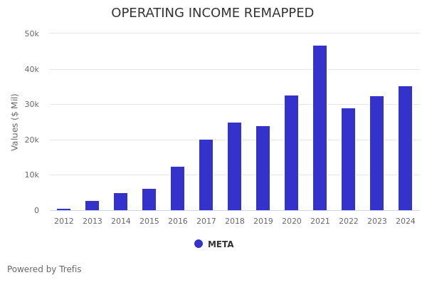 Better Bet Than META Stock: Pay Less Than Meta Platforms To Get More ...