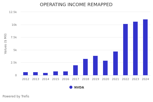 Better Bet Than NVDA Stock: Pay Less Than NVIDIA To Get More From ...