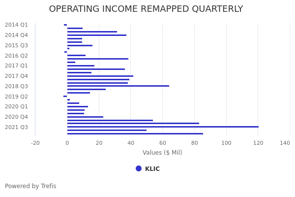 Kulicke and Soffa Industries (KLIC) Operating Income Comparison | Trefis