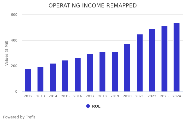 Better Bet Than ROL Stock: Pay Less Than Rollins To Get More From S&P ...