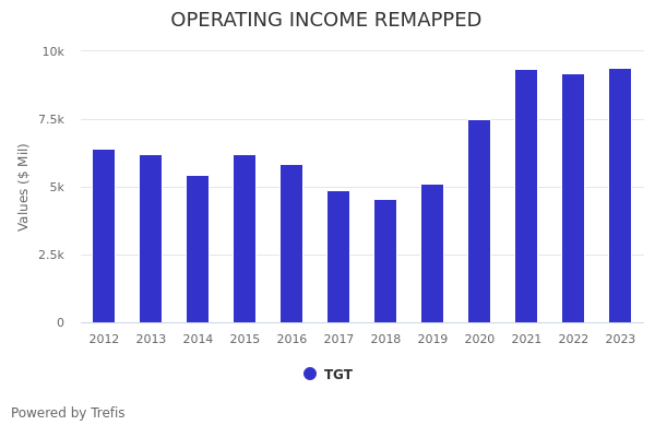 Better Bet Than TGT Stock: Pay Less Than Target To Get More From Stocks ...