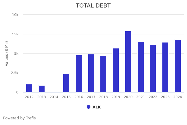 Alaska Air During 2008 Recession vs. 2022 Inflation Shock: ALK Stock ...