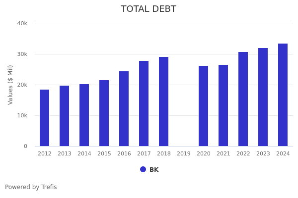 Bank of New York Mellon During 2008 Recession vs. 2022 Inflation Shock ...