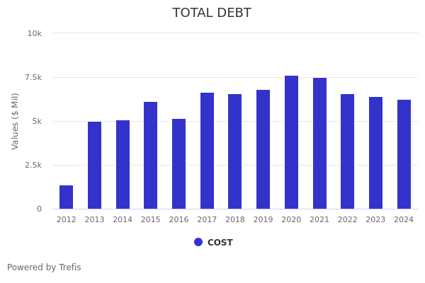 Costco Wholesale During 2008 Recession vs. 2022 Inflation Shock: COST ...