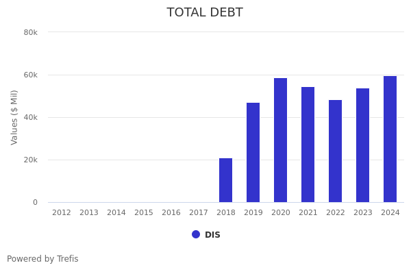 Walt Disney During 2008 Recession vs. 2022 Inflation Shock: DIS Stock ...