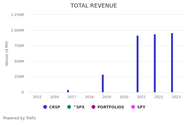 Day 5 of Gains Streak for CRISPR Therapeutics Stock with 26% Return (vs ...