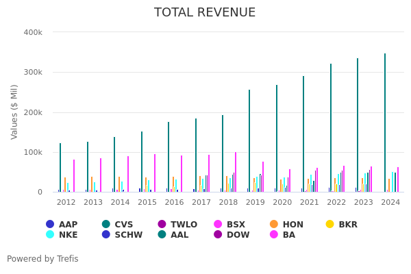 Twilio (TWLO) worth $8.1 Bil (down $-1.7 Bil), still more valuable than ...
