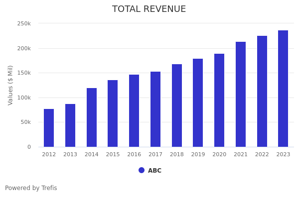 Better Bet Than ABC Stock: Pay Less Than AmerisourceBergen To Get More ...