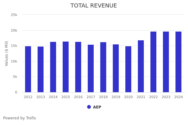 Better Bet Than AEP Stock: Pay Less Than American Electric Power ...