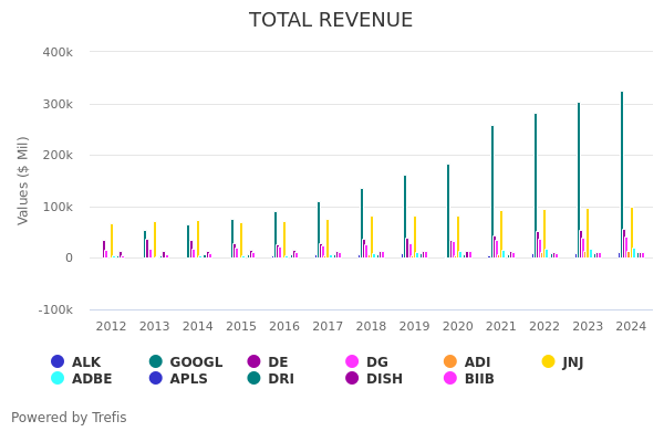 Apellis Pharmaceuticals (APLS) worth $7.6 Bil (down $-2.2 Bil), still ...
