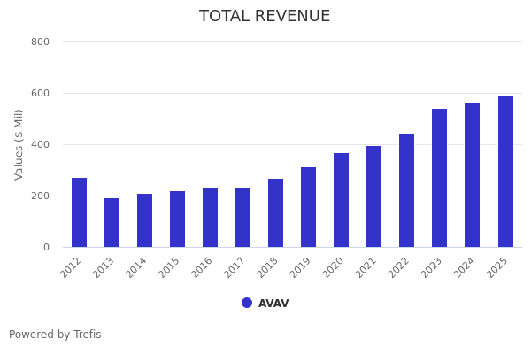 Better Bet Than AVAV Stock: Pay Less Than AeroVironment To Get More ...