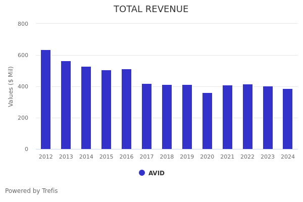 Better Bet Than AVID Stock: Pay Less Than Avid Technology To Get More ...