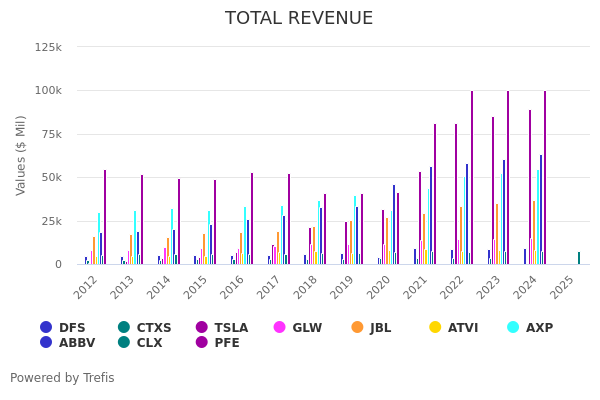 Jabil Circuit (JBL) worth $18 Bil (up $2 Bil), more valuable than ...