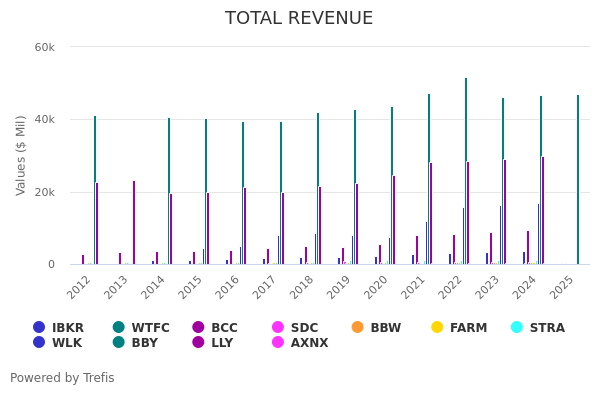 Eli Lilly and Company vs. NVIDIA: With Return Forecast Of 7.3%, NVIDIA ...