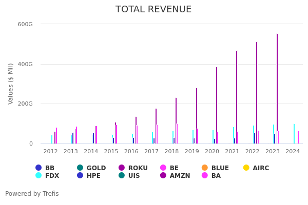 FedEx vs. Pfizer: With Return Forecast Of 17%, Pfizer Is A Better Bet ...