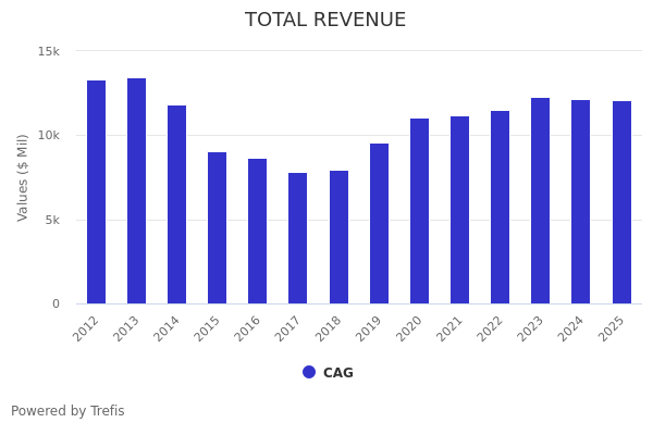 Conagra Brands During 2008 Recession vs. 2022 Inflation Shock: CAG ...