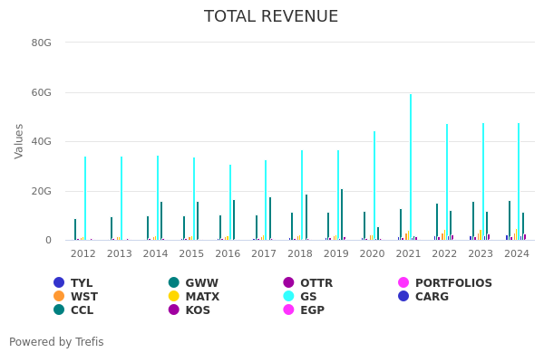Reinforced Value Long-Short Portfolio Fact Sheet | Trefis