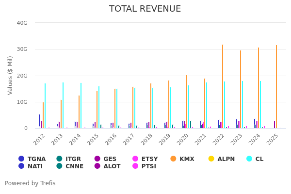 Colgate Palmolive vs. Marriott: With Return Forecast Of 16%, Marriott ...