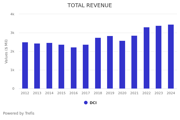 Better Bet Than DCI Stock: Pay Less Than Donaldson To Get More From ...