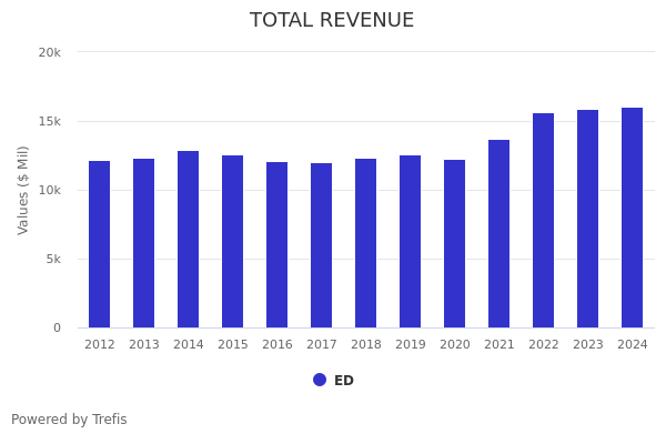 Better Bet Than ED Stock: Pay Less Than Consolidated Edison To Get More ...
