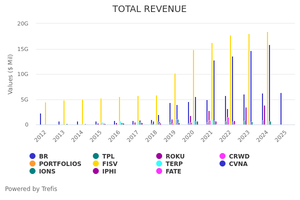 Growth Portfolio Fact Sheet | Trefis